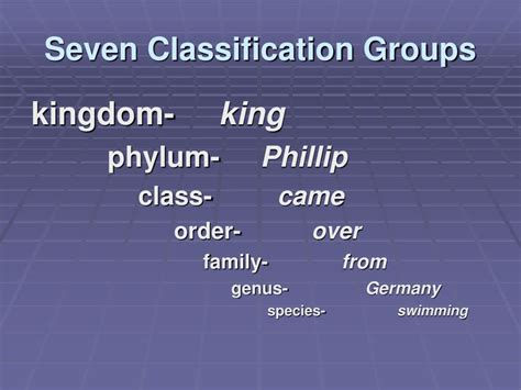 Ppt Biological Classification Grouping For Better Powerpoint Presentation Id 9673831