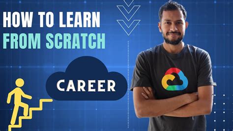 Path To Learn Cloud Computing