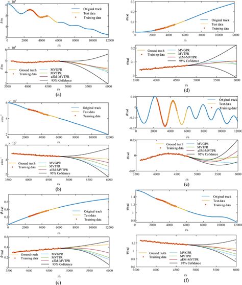 Prediction Results Of Jump Glide Trajectory Variables A Prediction