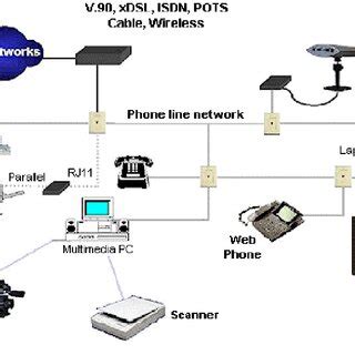 The Bluetooth Protocol Stack Download Scientific Diagram