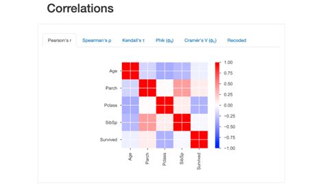 Python Data Profiling Libraries Ora Lytics