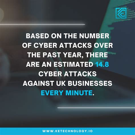 Ke Technology On Linkedin Cybersecurity Cybercrime Techcareers