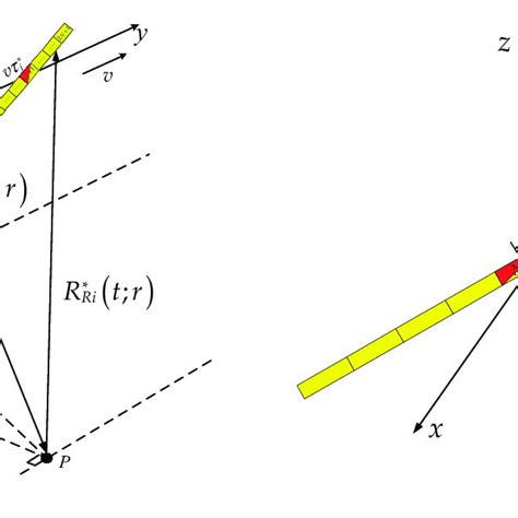 Geometric Model Of The Multiple Hydrophone Sas A The Acoustic