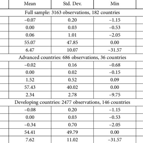 Marginal Effects Of The Output Gap On Total Surplus Conditional On