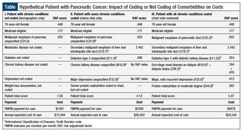hcc coding example charts ponasa