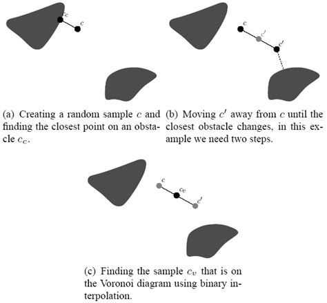 1 3 converting a sampled point to a point on the voronoi diagram of download scientific