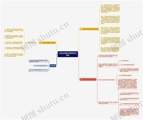 法院如何确定民事案件的案由思维导图 编号p9080399 Treemind树图