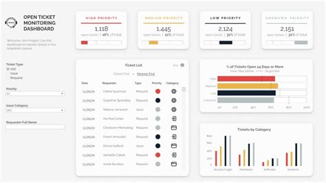 ann pregler on linkedin rwfd tableau dataviz bi businessintelligence dashboard 36 comments