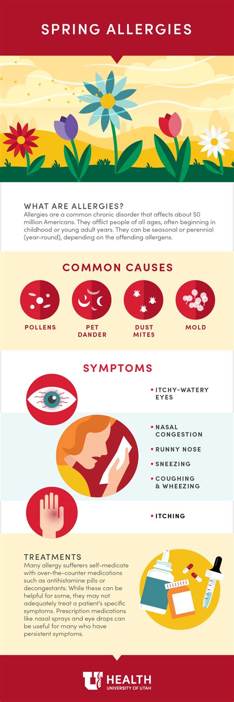 Do I Have Spring Allergies University Of Utah Health