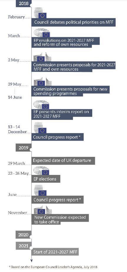 2021 2027 Multiannual Financial Framework And New Own Resources Analysis Of The Commissions