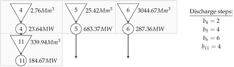 Energies Free Full Text Hydro Power Reservoir Aggregation Via Genetic Algorithms