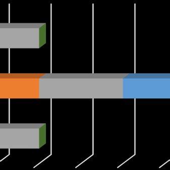 Figure No 7 ICT Infrastructure Facilities Download Scientific Diagram