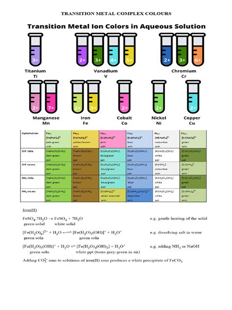 Transition Metal Complex Colours Pdf