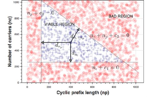 Figure 1 From Model Based Data Driven Learning Algorithm For Tuning An Underwater Acoustic Link