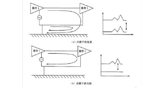共模干扰电流 知乎
