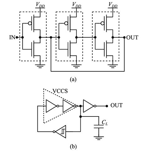 schematic diagram of the a three inverter schmitt trigger b