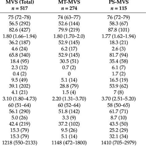 Flowchart For The Algorithm Of Appropriate Approach In Elderly Download Scientific Diagram