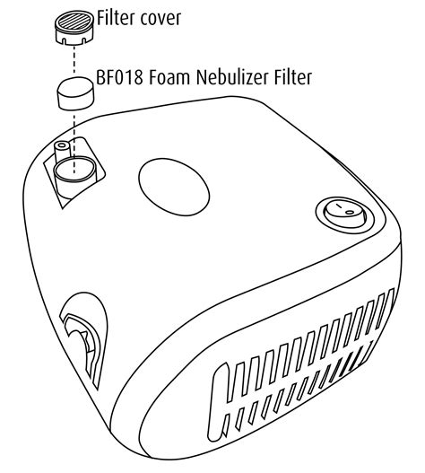 Neb100 Nebulizer Compressor Sunset Healthcare Solutions