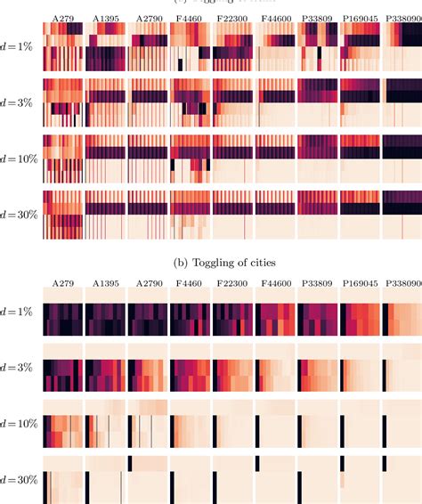 The Dynamic Travelling Thief Problem Benchmarks And Performance Of