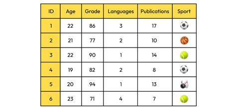Decoding One Hot Encoding A Beginners Guide To Categorical Data