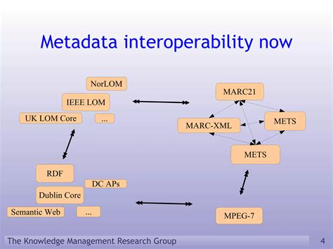 Iso Mlr Semantics Ppt