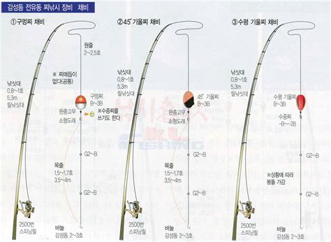 감성돔낚시채비 전유동낚시채비 네이버 블로그