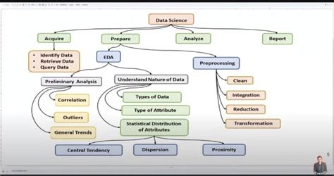 Data Science Lesson From Irfan Malik Rimsha Ataullah Posted On The Topic Linkedin