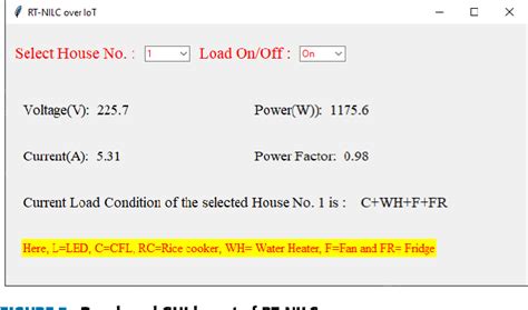 Figure 7 From Real Time Non Intrusive Electrical Load Classification Over Iot Using Machine