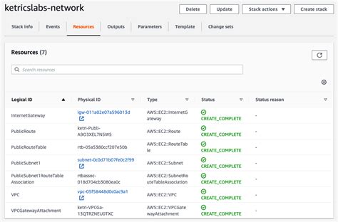 deploy aws resources with cloudformation by cristián bustamante medium