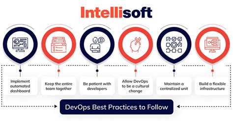The Ultimate DevOps Automation Guide Tools Best Practices