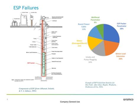 4 Esp Data Analytics V3 For Release Pdf