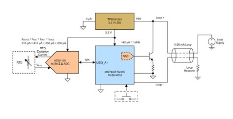 20 MA Current Loops Part 2 Advanced Features FAQ