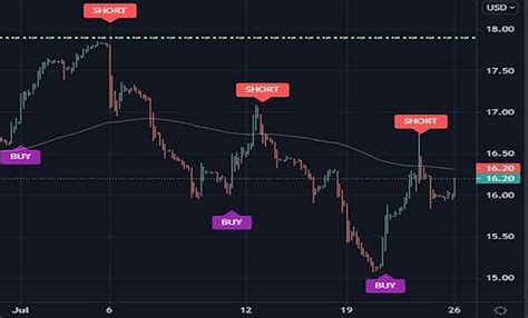 Code Custom Tradingview Pine Script Strategy Indicator Or Screener Alert By Azialatlas Fiverr
