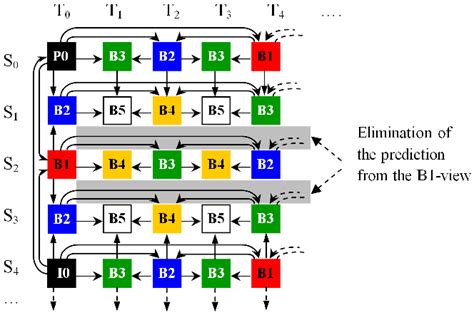 Ps Wopb Proposed Approach Using Five Views With Removing The