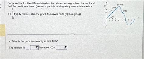 Solved Suppose That F Is The Differentiable Function Shown Chegg