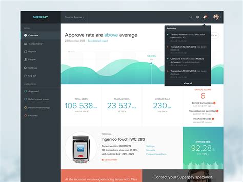 working on a transaction dashboard for one of our clients aiming to