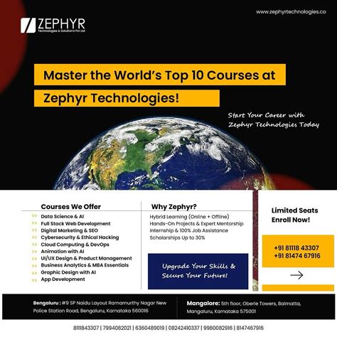 Zephyrtechnologies 🚀 Master The Worlds Top 10 Courses At Zephyr