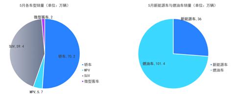 梧桐车联，智慧出行很简单搜狐汽车搜狐网
