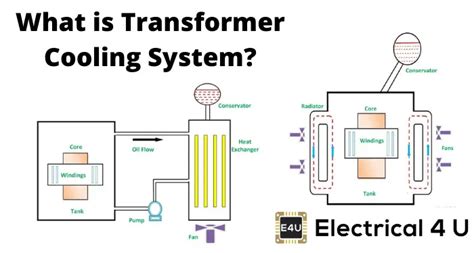 Transformer Cooling System And Methods Electrical4u