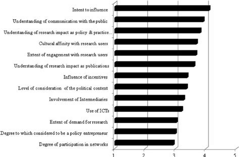 Variable Summary Values Download Scientific Diagram