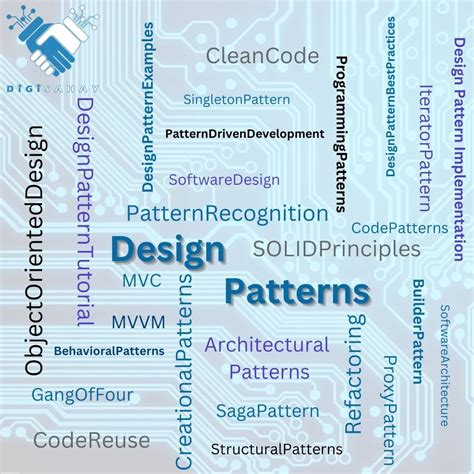 Digisahay Llp On Linkedin Digisahay Designpatternsdemystified