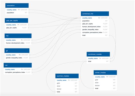 github vmiheev olympic medal predictor