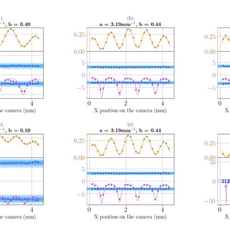 The Effect Of The Amplitude Ratio And The Angle Between The Beams On Download Scientific