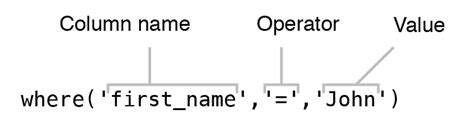 Laravel My First Framework Chapter 6 Database Operations Maks