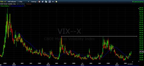 VIX Volatility Index Options Trading IQ