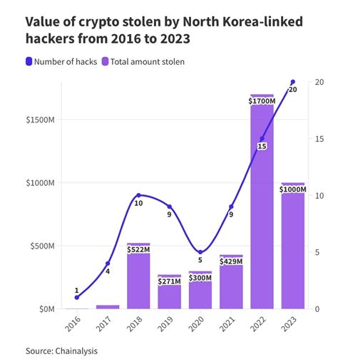Robert Feller On Linkedin Graph Of The Week Next Big Development In
