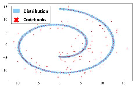 Nsvq Improved Vector Quantization Method For Neural Networks Coaching By Mohammad Vali