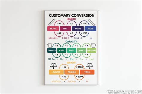 Si Units Chart