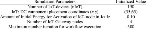 Experimental Parameters For Simulation Download Scientific Diagram