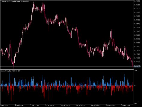 Linear Price Bar Indicator Mql5 ⋆ Top Mt5 Indicators Mq5 Or Ex5 ⋆